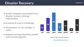 Cdcr apachecon-talk | PPT