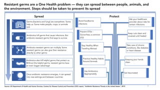 CDC AR Threats Report'2019 - Key Highlights | PDF