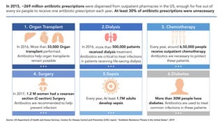 CDC AR Threats Report'2019 - Key Highlights | PDF | Infectious Diseases ...
