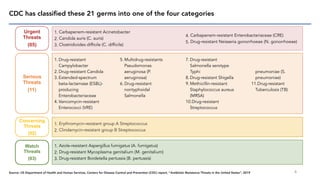 CDC AR Threats Report'2019 - Key Highlights | PDF | Infectious Diseases ...