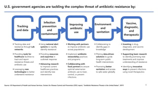CDC AR Threats Report'2019 - Key Highlights | PDF | Infectious Diseases ...