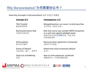 Introduction to International Repo Market 3 | PDF