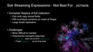 Cross Data Center Replication Options - A Practical Guide to CDCR - Patrick Hoeffel, Polaris ...