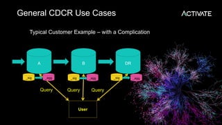 Cross Data Center Replication Options - A Practical Guide to CDCR ...
