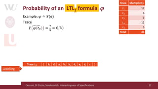 Measurement of Rule-based LTLf Declarative Process Specifications | PPT