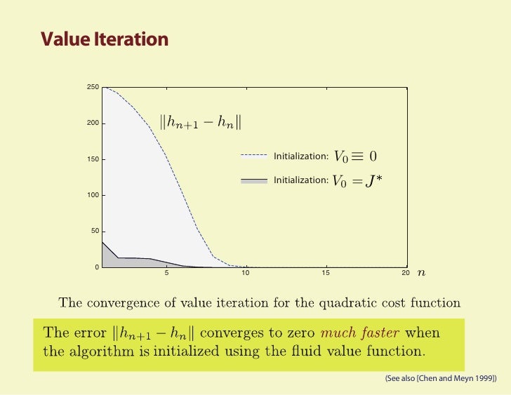 Approximate Dynamic Programming Using Fluid And Diffusion Approximati 3919