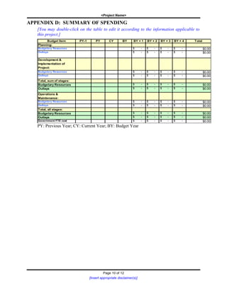 Cdc up project_management_plan_template | DOC