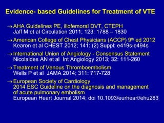 Venous Thromboembolism (VTE): Recent Advances in Reducing the Disease ...