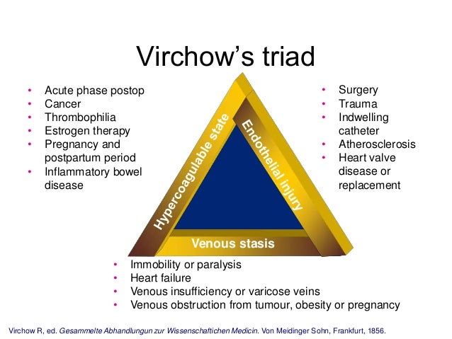 Venous Thromboembolism (VTE): Recent Advances in Reducing the Disease…