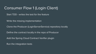 Consumer Driven Contracts for microservices | PPT