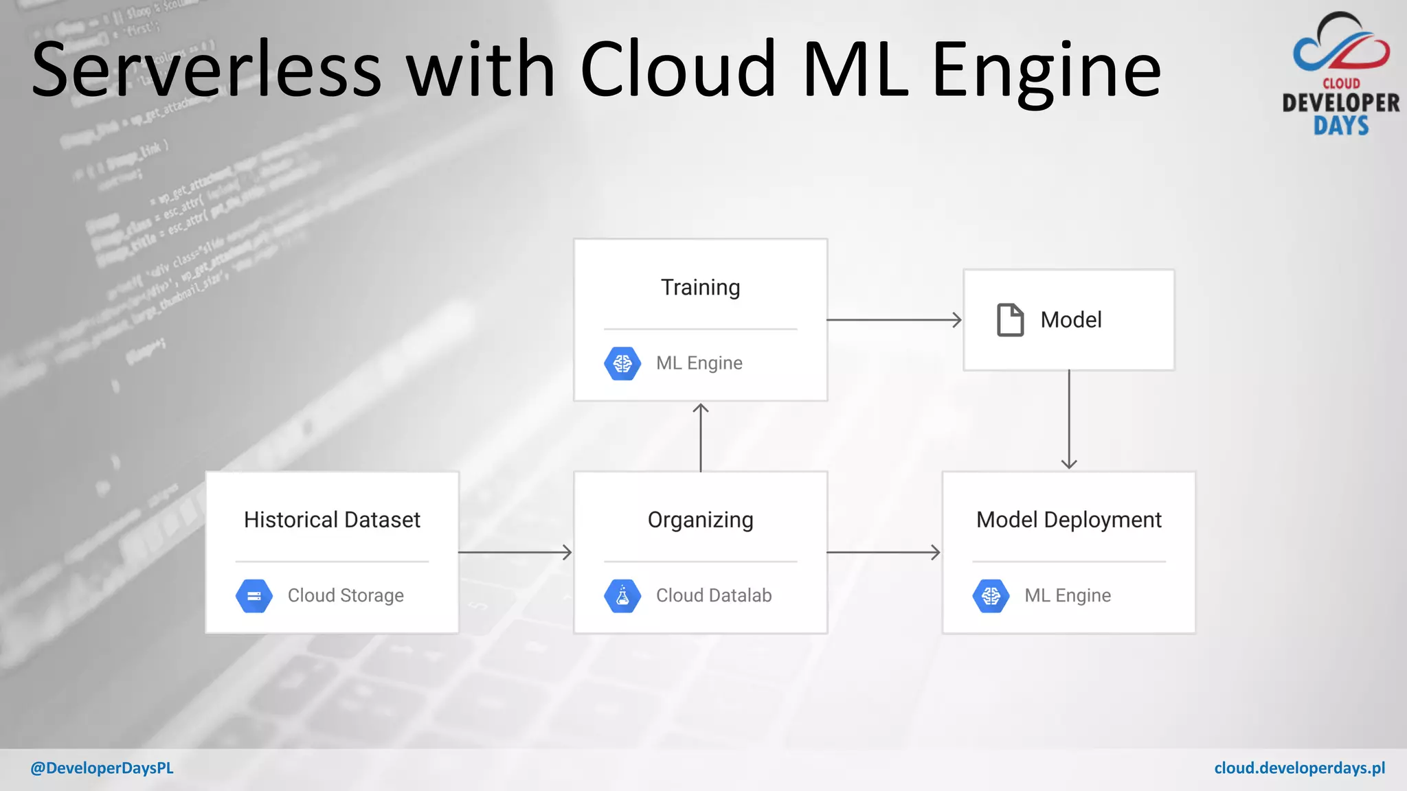 Machine Learning with GCP | PDF