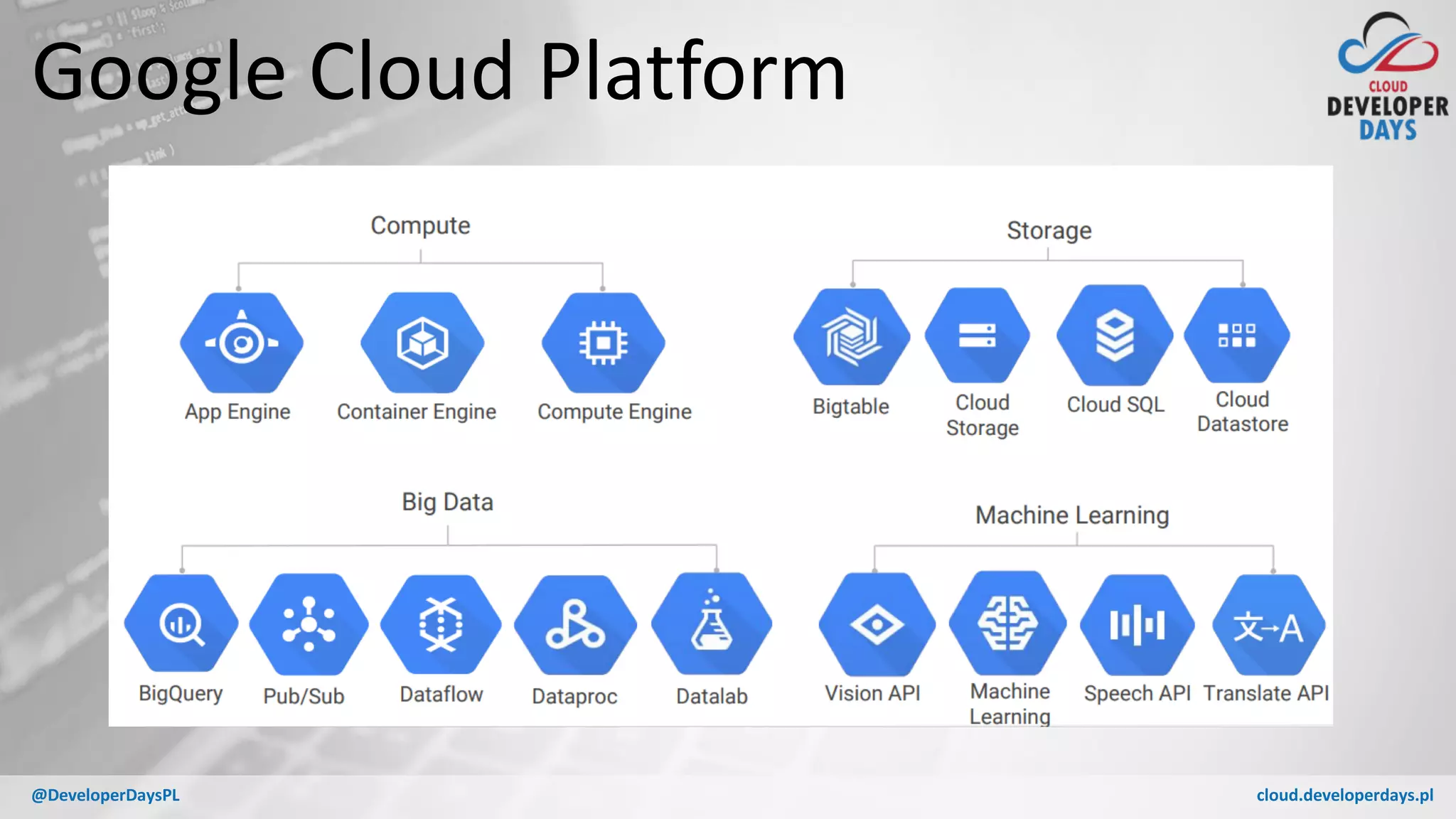 Machine Learning with GCP | PDF