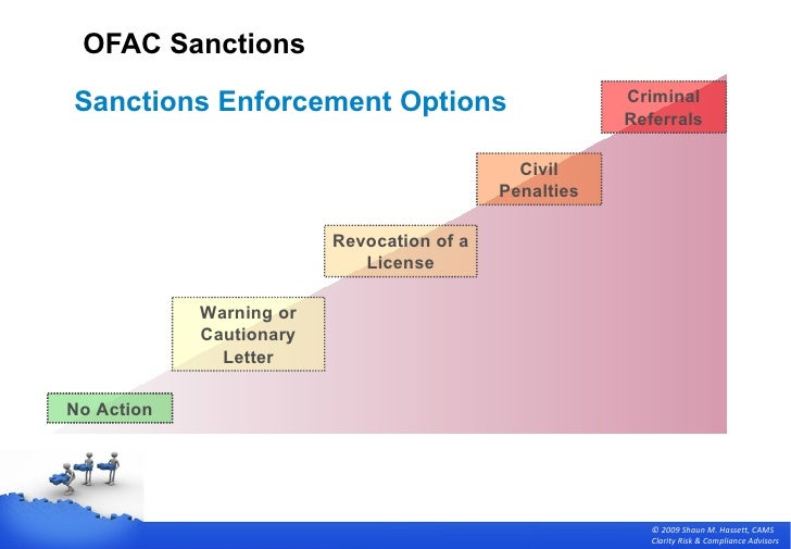 Customer Due Diligence: Improving Screening Processes for OFAC Entiti…