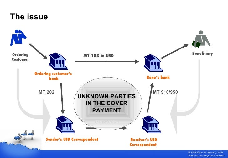 Customer Due Diligence: Improving Screening Processes for OFAC Entiti…