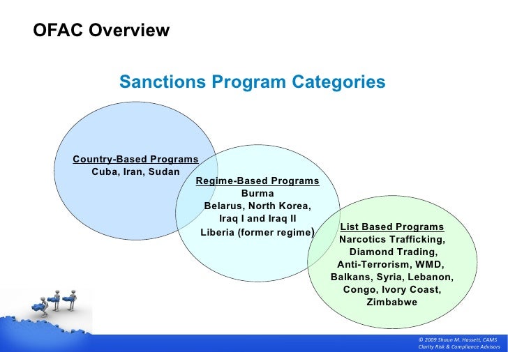 Customer Due Diligence: Improving Screening Processes for OFAC Entiti…