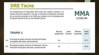 CdD 2023.pptx | College Education | Education