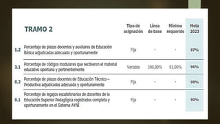 CdD 2023.pptx | College Education | Education