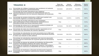 CdD 2023.pptx | College Education | Education