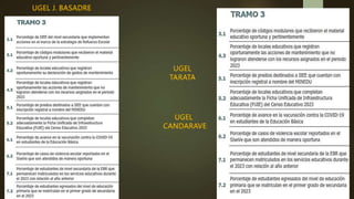 CdD 2023.pptx | College Education | Education