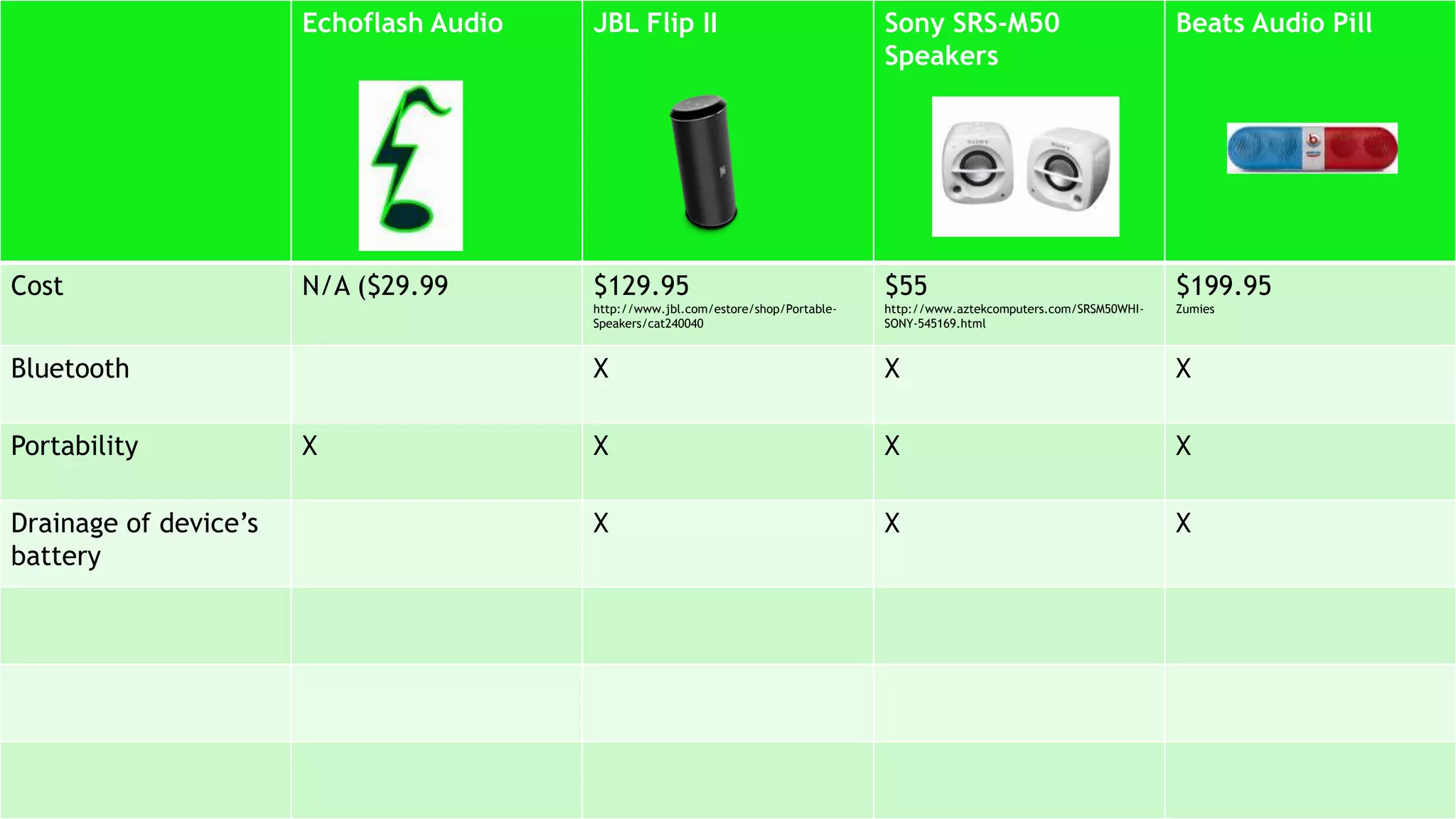 Echoflash Audio II | PPT