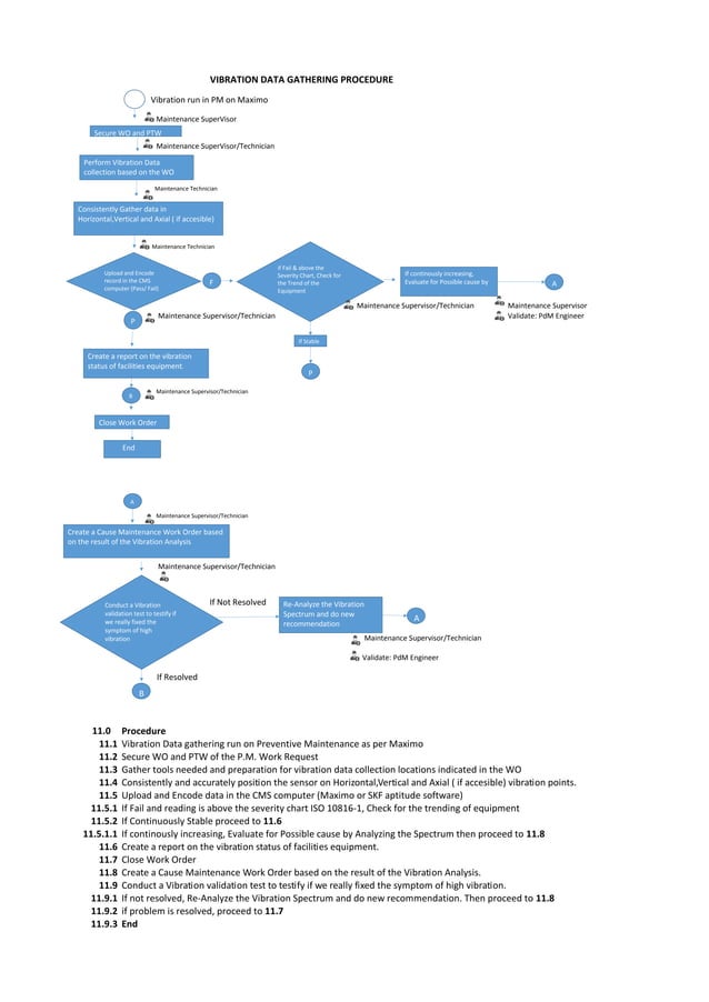 Process flow chart vibration data gather | PDF | Technology & Computing