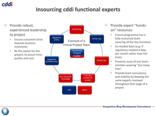 Cddi Corporate Presentation | PDF