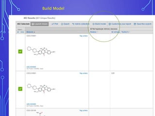 CDD Models case study #1 | PPT