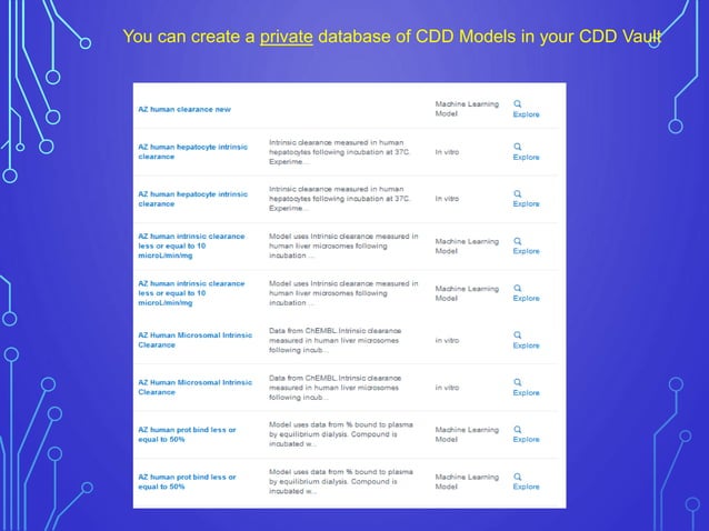 CDD models case study #2 | PPT