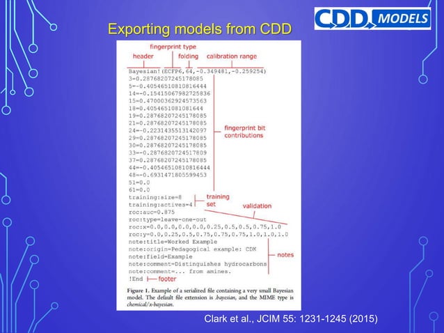CDD models case study #2 | PPT