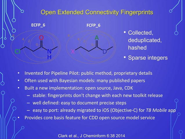 CDD models case study #2 | PPT