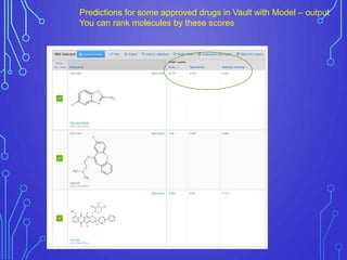 CDD models case study #3 | PPT