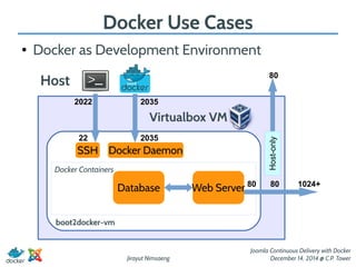 Joomla Continuous Delivery with Docker | PPT