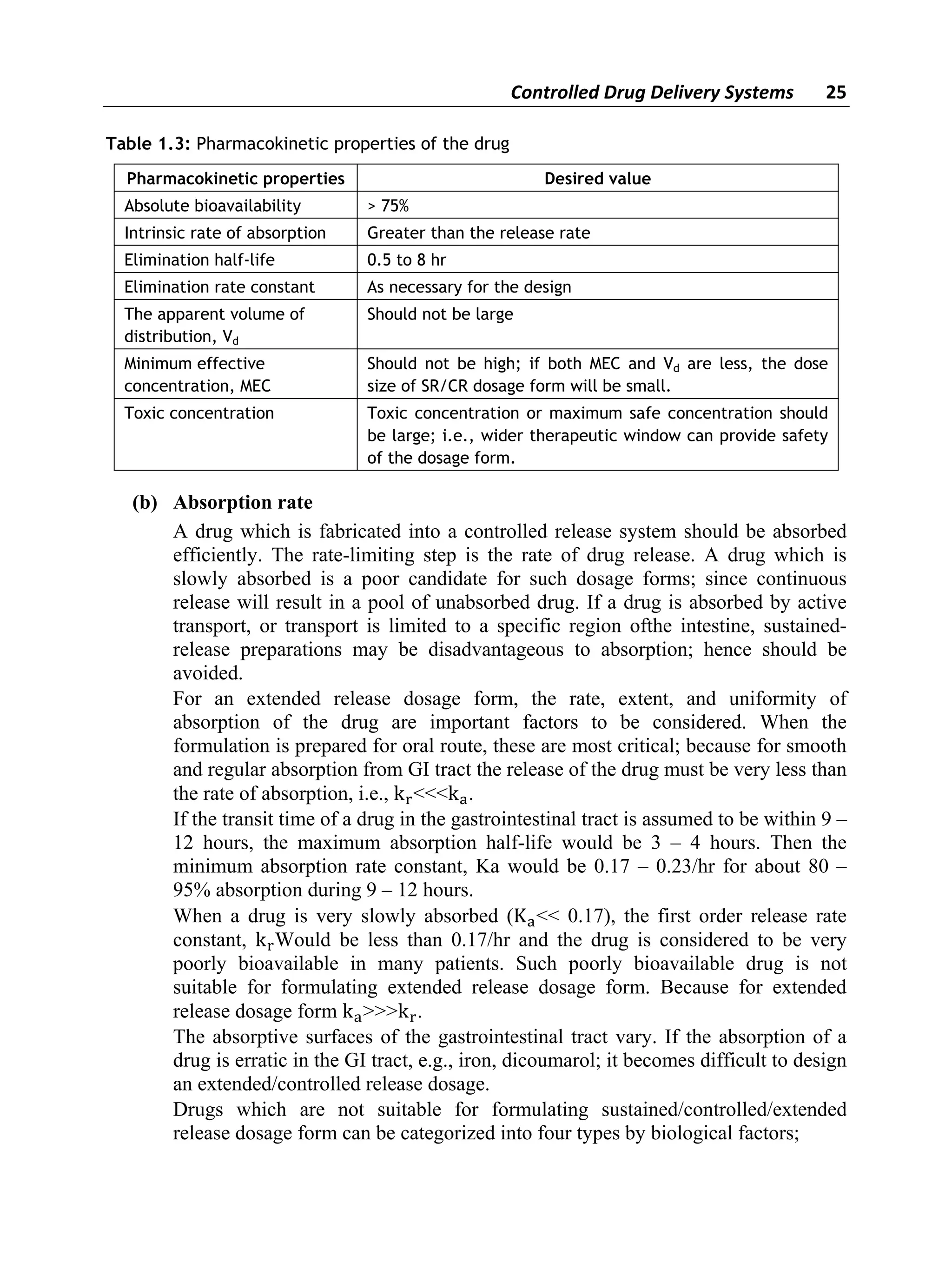 Controlled drug delivery systems for Pharmacy Students | PDF