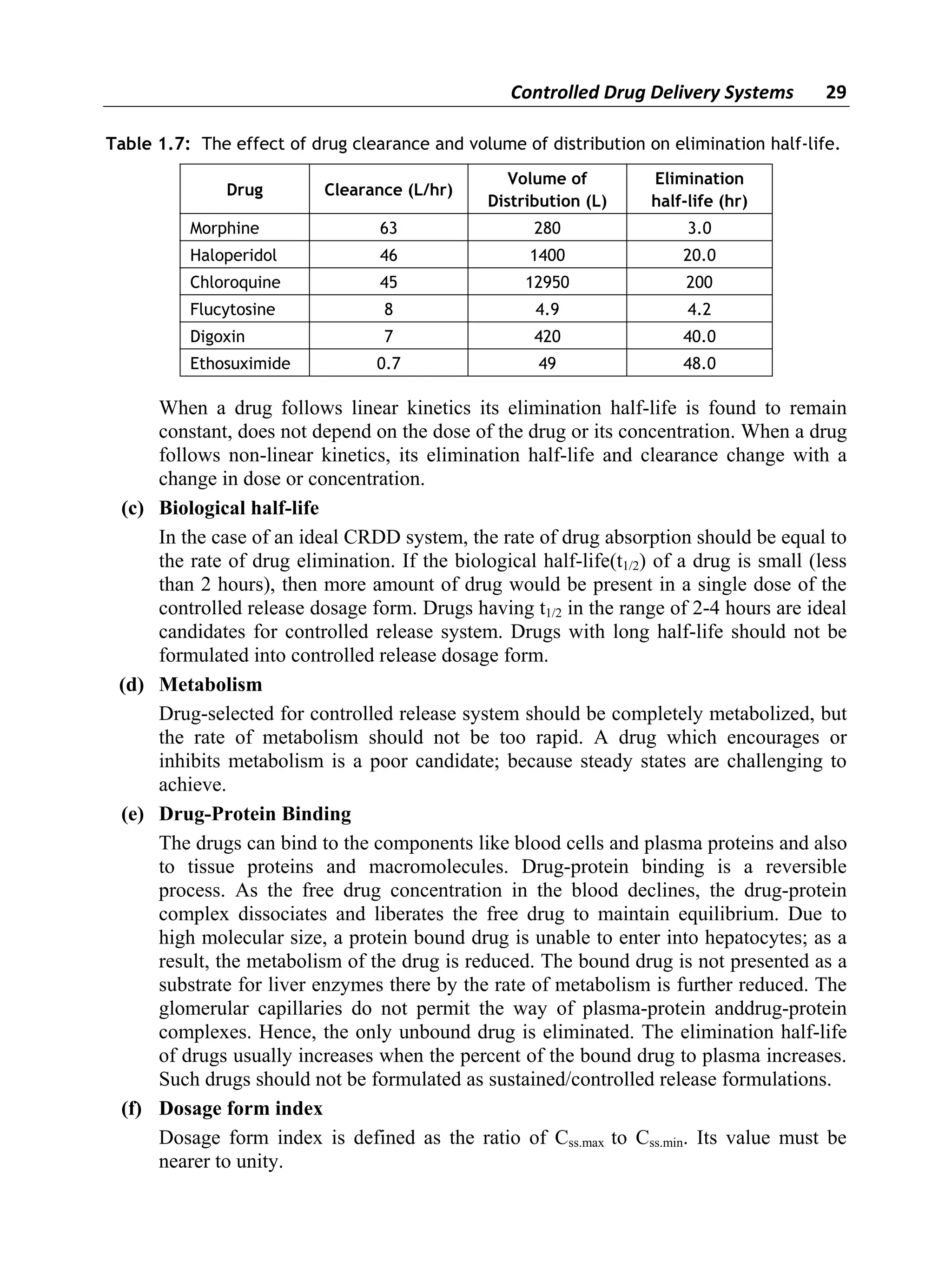 Controlled drug delivery systems for Pharmacy Students | PDF
