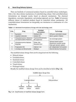 Controlled drug delivery systems for Pharmacy Students | PDF
