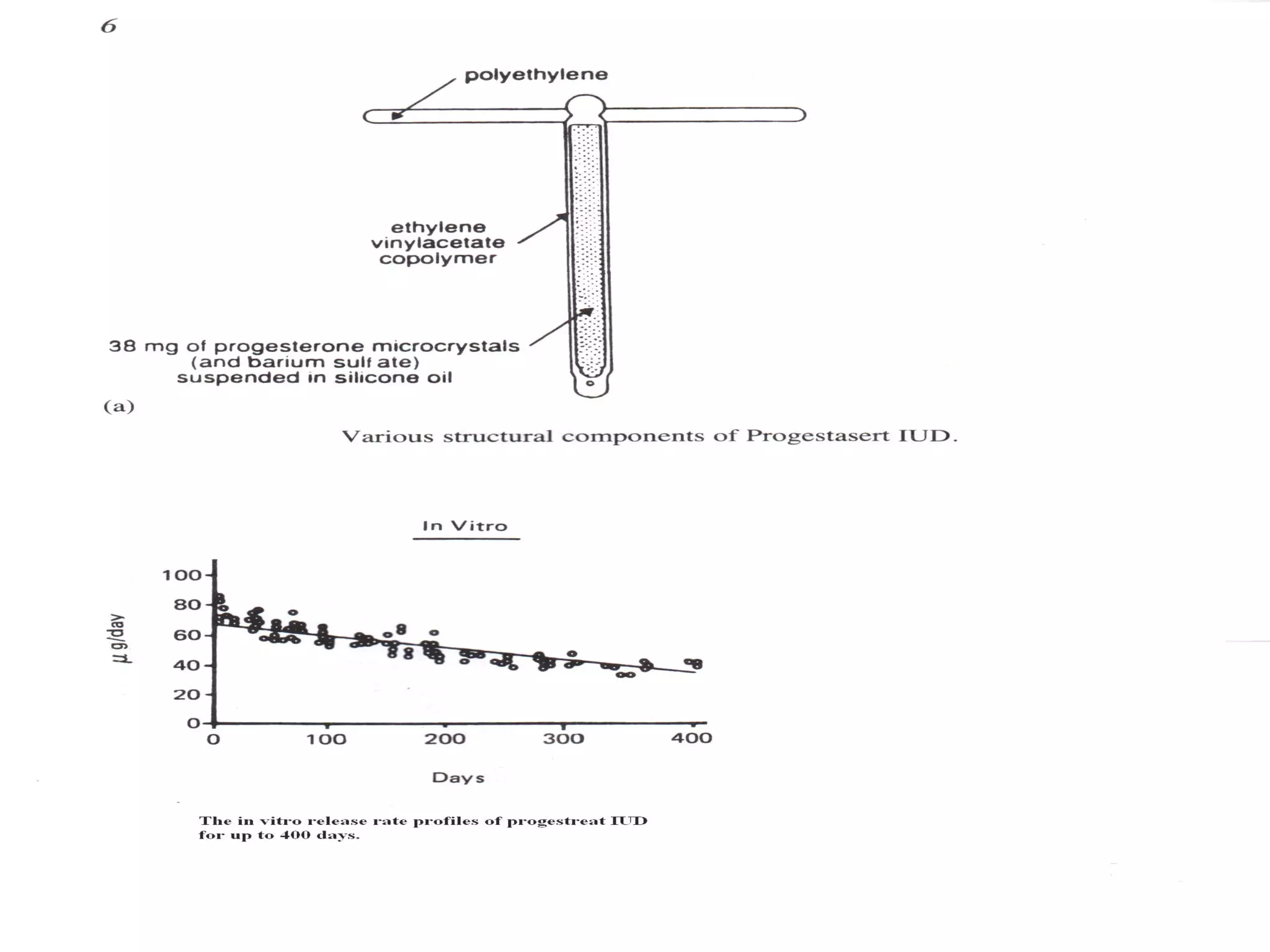 CONTROLLED DRUG DELIVERY SYSTEMS | PPT
