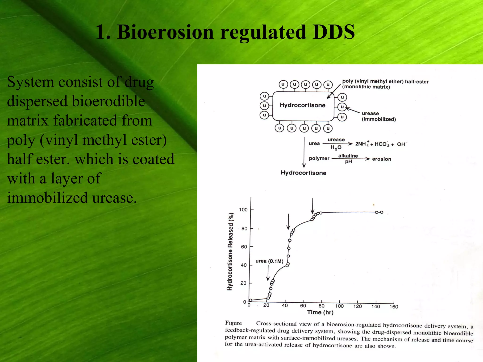 CONTROLLED DRUG DELIVERY SYSTEMS | PPT