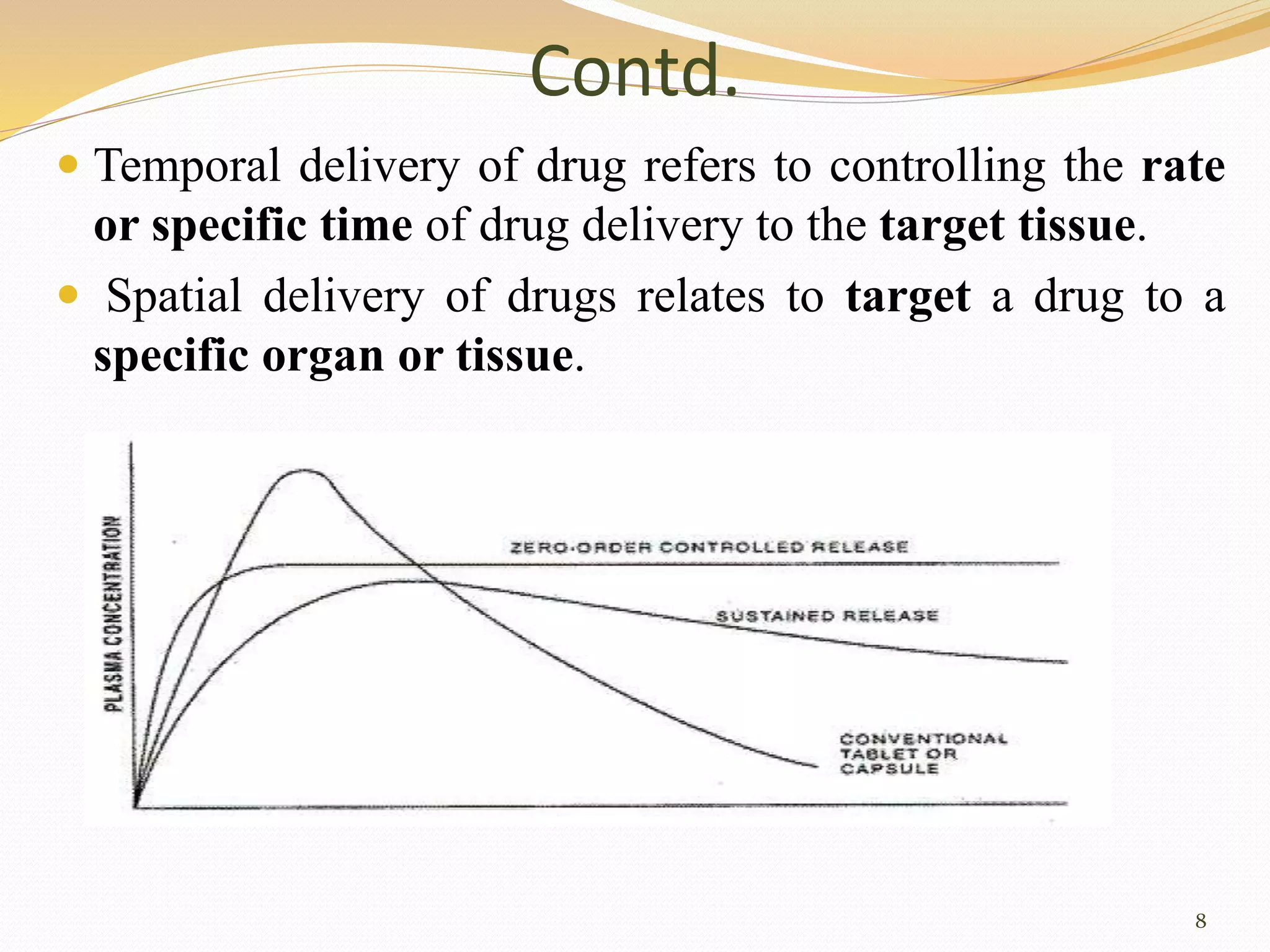 Controlled drug delivery Systems | PPTX