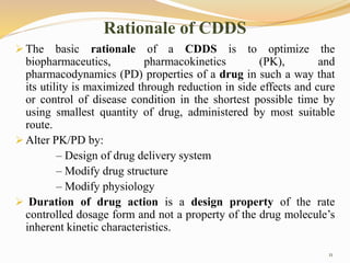 Controlled drug delivery Systems | PPTX