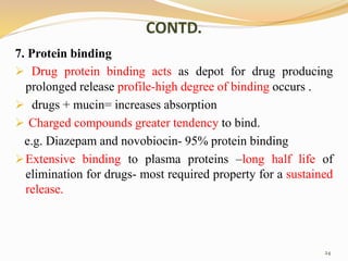 Controlled drug delivery Systems | PPTX