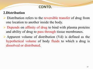Controlled drug delivery Systems | PPTX
