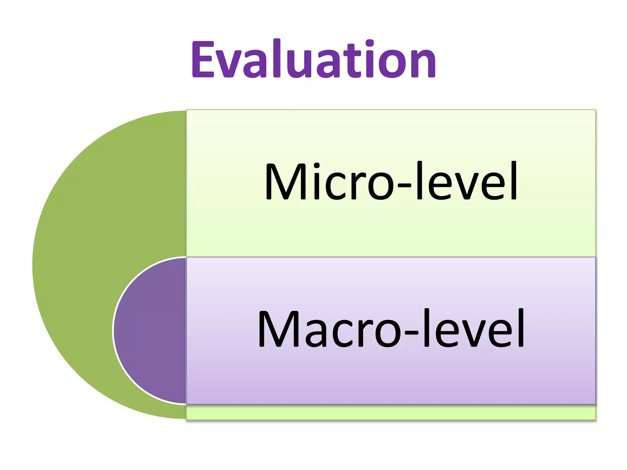 Process of Curriculum Development | PPTX