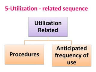 Process of Curriculum Development | PPTX