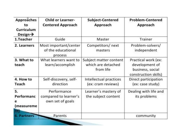 Approaches of Curriculum Organization