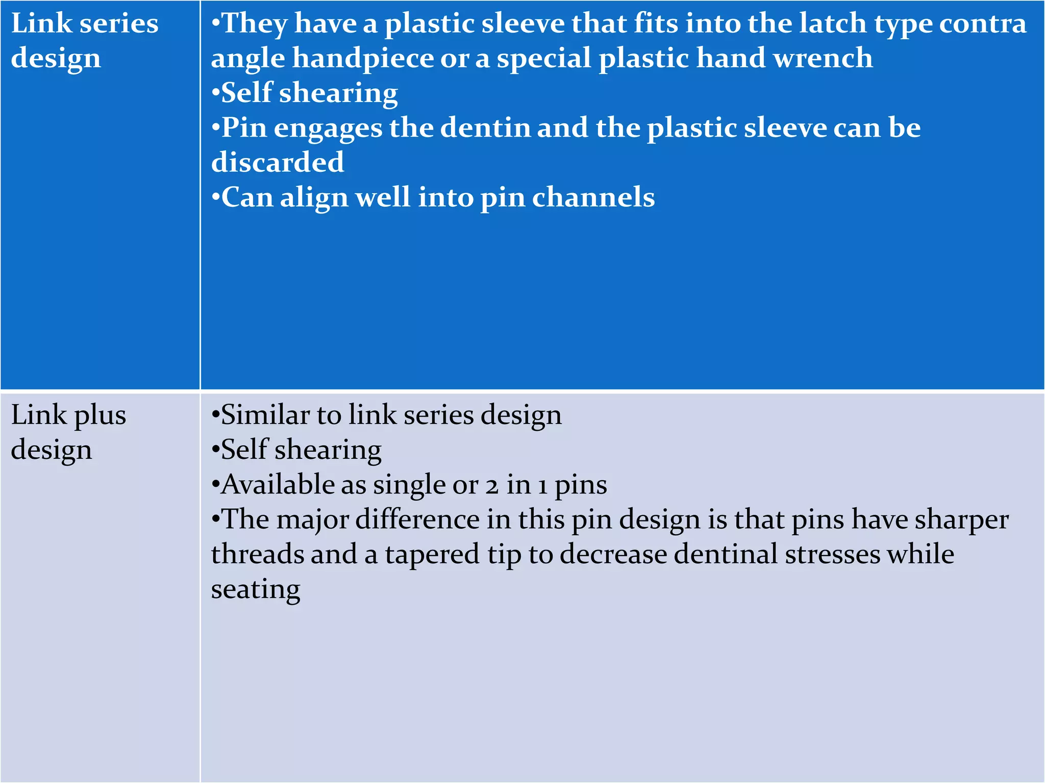 Pin Retained Restoration | PPTX