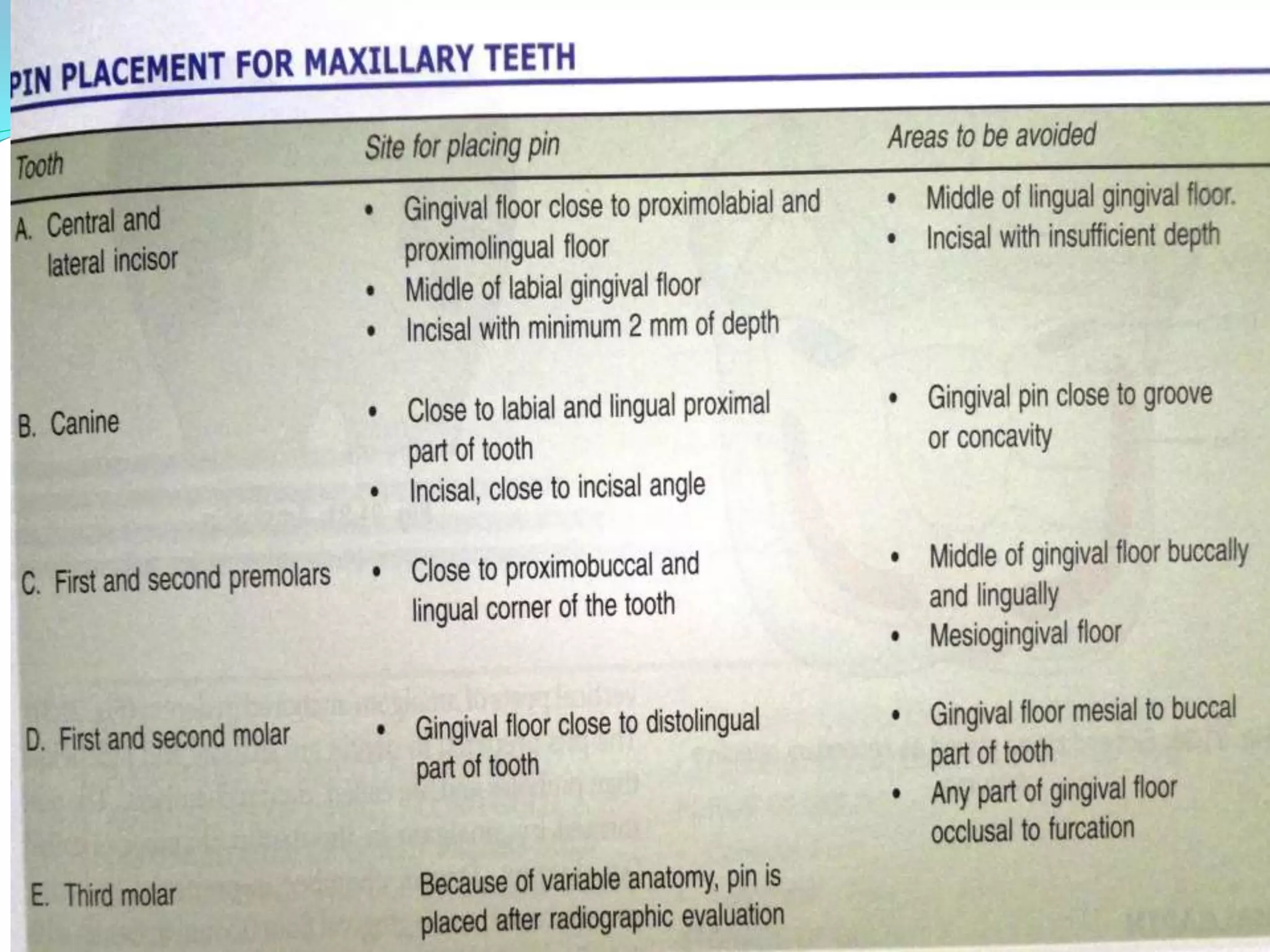 Pin Retained Restoration | PPTX