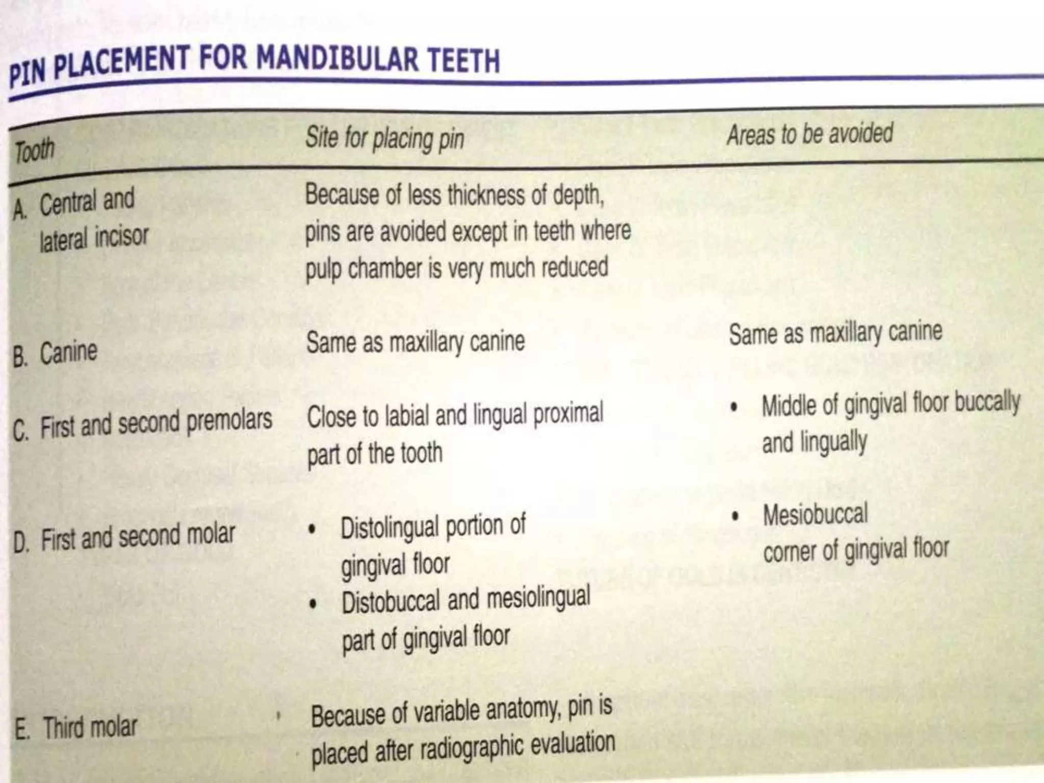 Pin Retained Restoration | PPTX