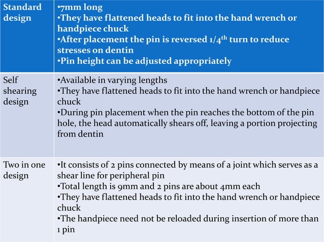 Pin Retained Restoration | PPTX | Dental Health | Diseases and Conditions