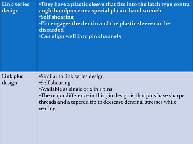 Pin Retained Restoration | PPTX | Dental Health | Diseases and Conditions