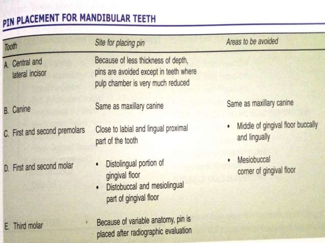 Pin Retained Restoration | PPTX | Dental Health | Diseases and Conditions